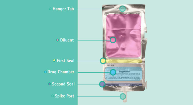 B. Braun Duplex Drug Delivery System - Prime Medix Enterprises